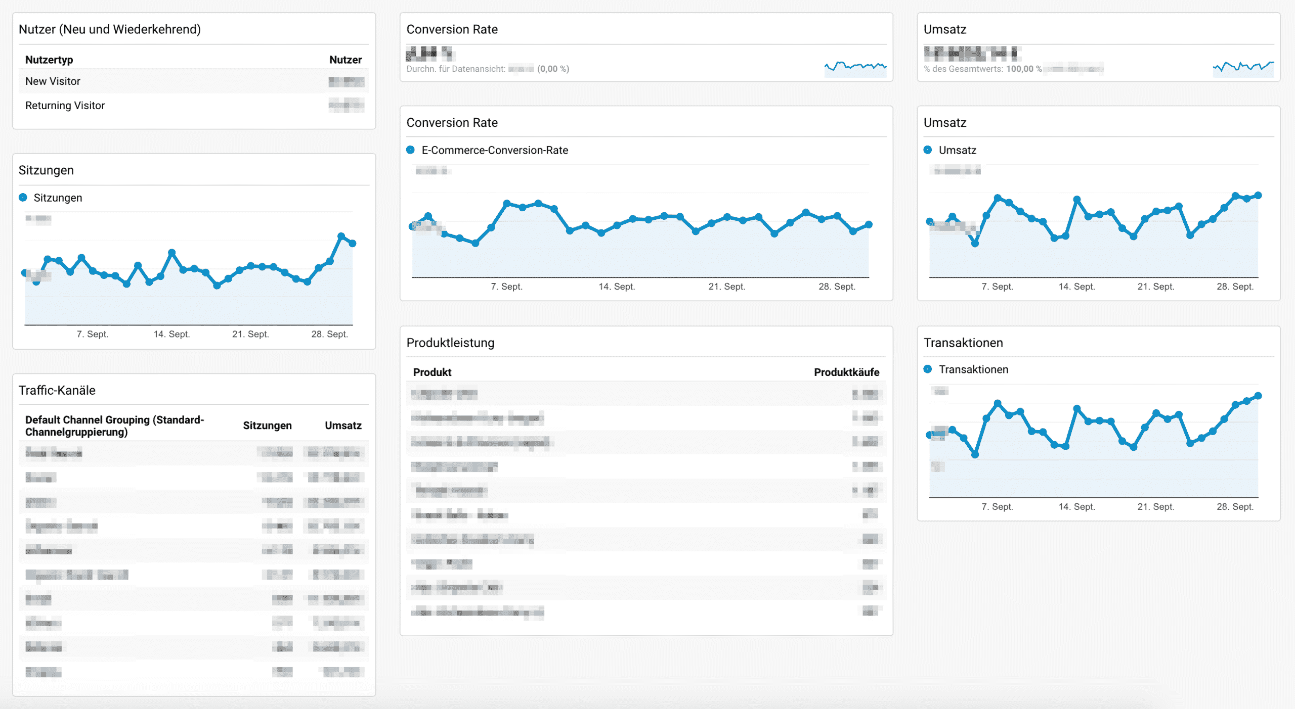 Shopify und Google Analytics 2022: Großer Guide + Vorlage Shopify und Google Analytics 2022: Großer Guide + Vorlage