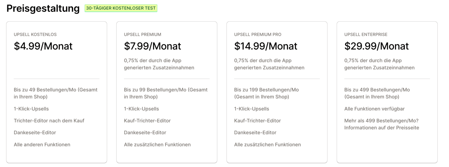 Die 36 besten Shopify Apps zur Umsatzsteigerung in 2026