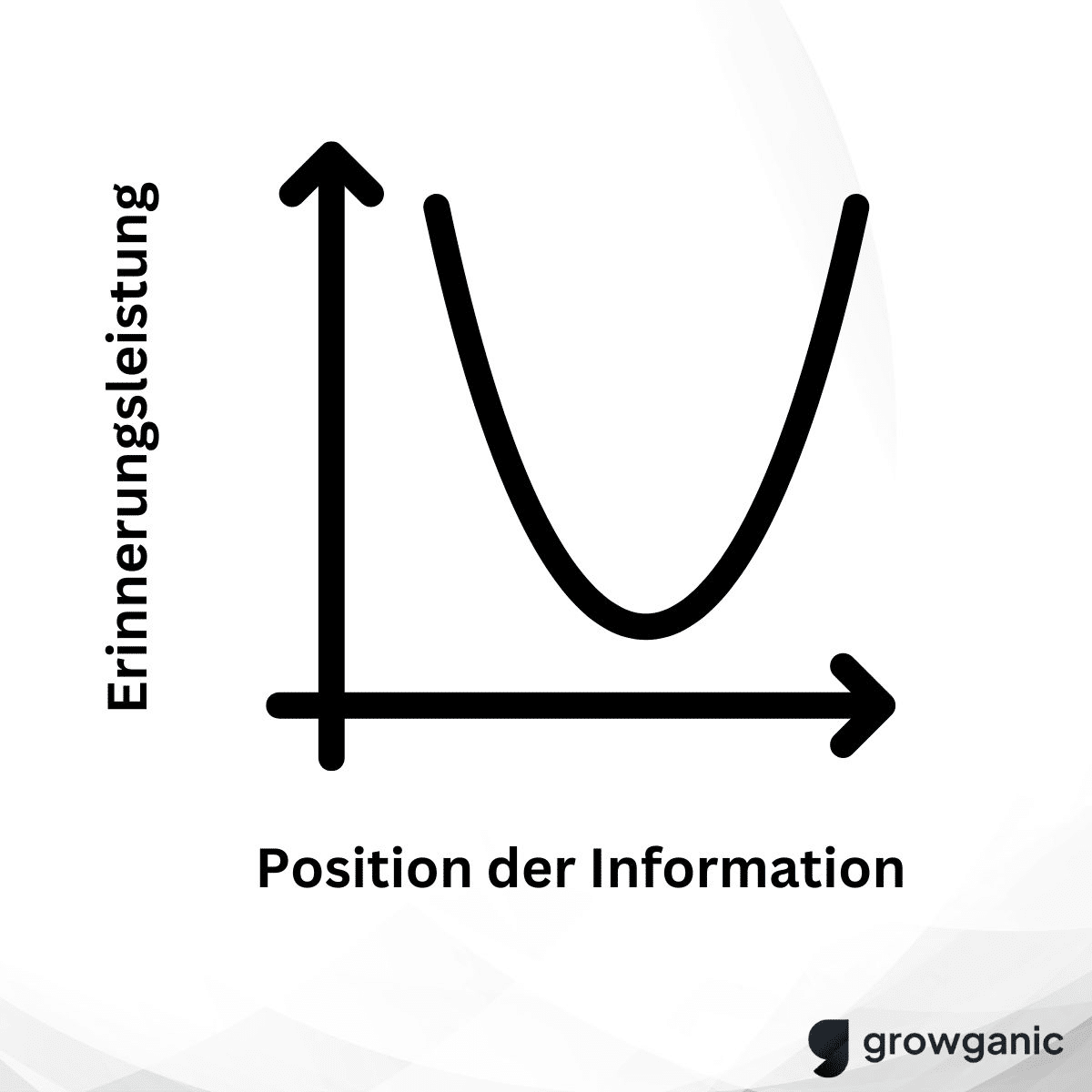 Primacy-Effekt: Der erste Eindruck zählt